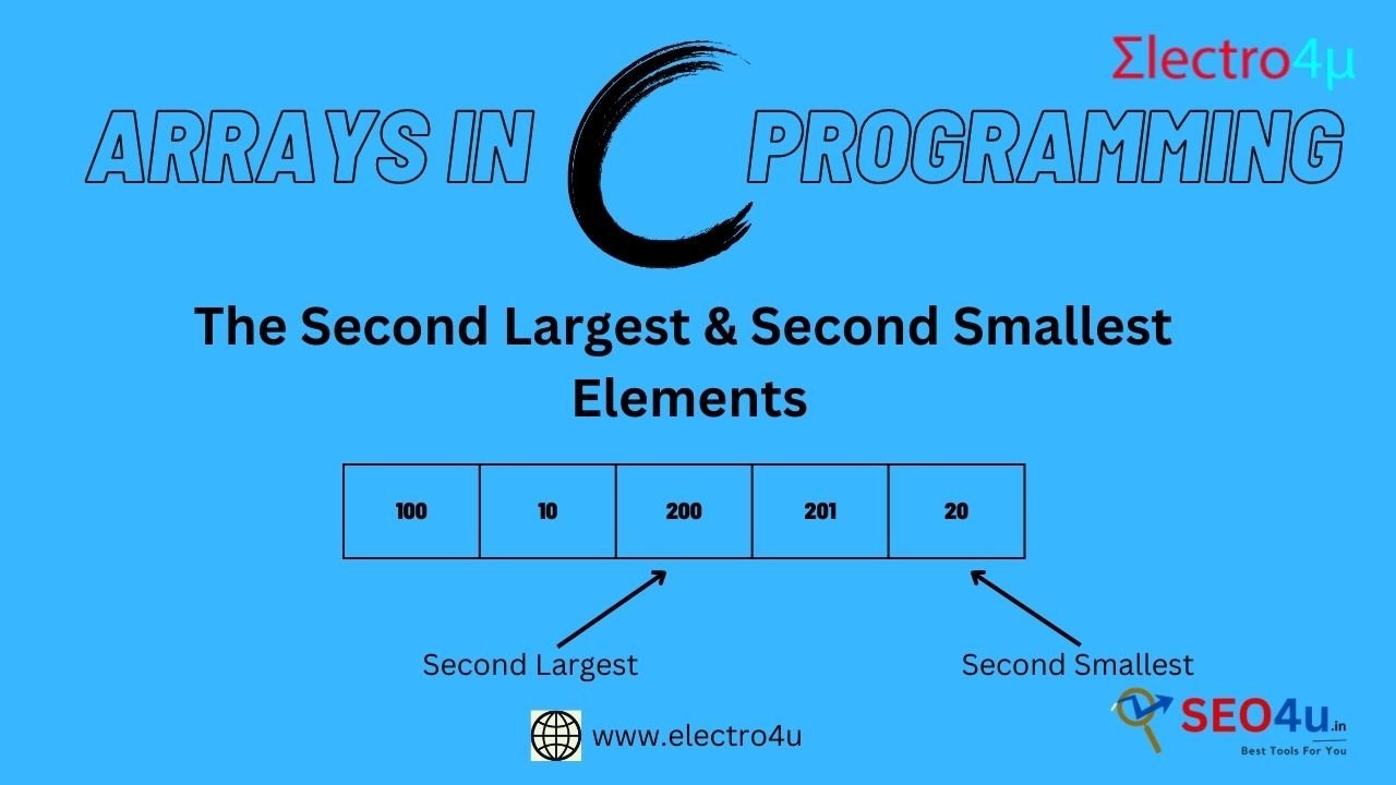 C Program Second Largest And Second Smallest Elements Of An Unsorted 